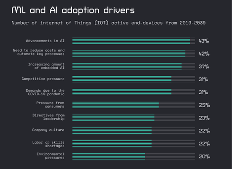 The Future of Web Development: What to Expect in 2023 and Beyond