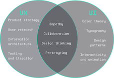 UI/UX Design for FinTech: Must-Known Practices and Case Studies